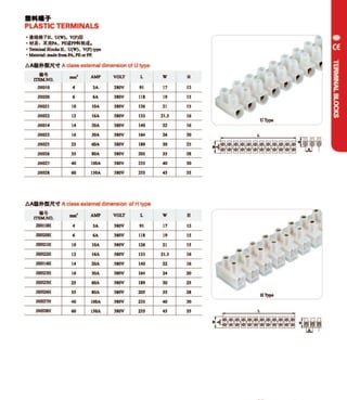 Meba Terminal Block Catalogue | PDF