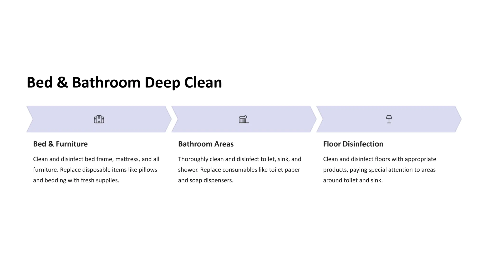 Terminal Cleaning Checklist with eAuditor Audits & Inspections | PDF