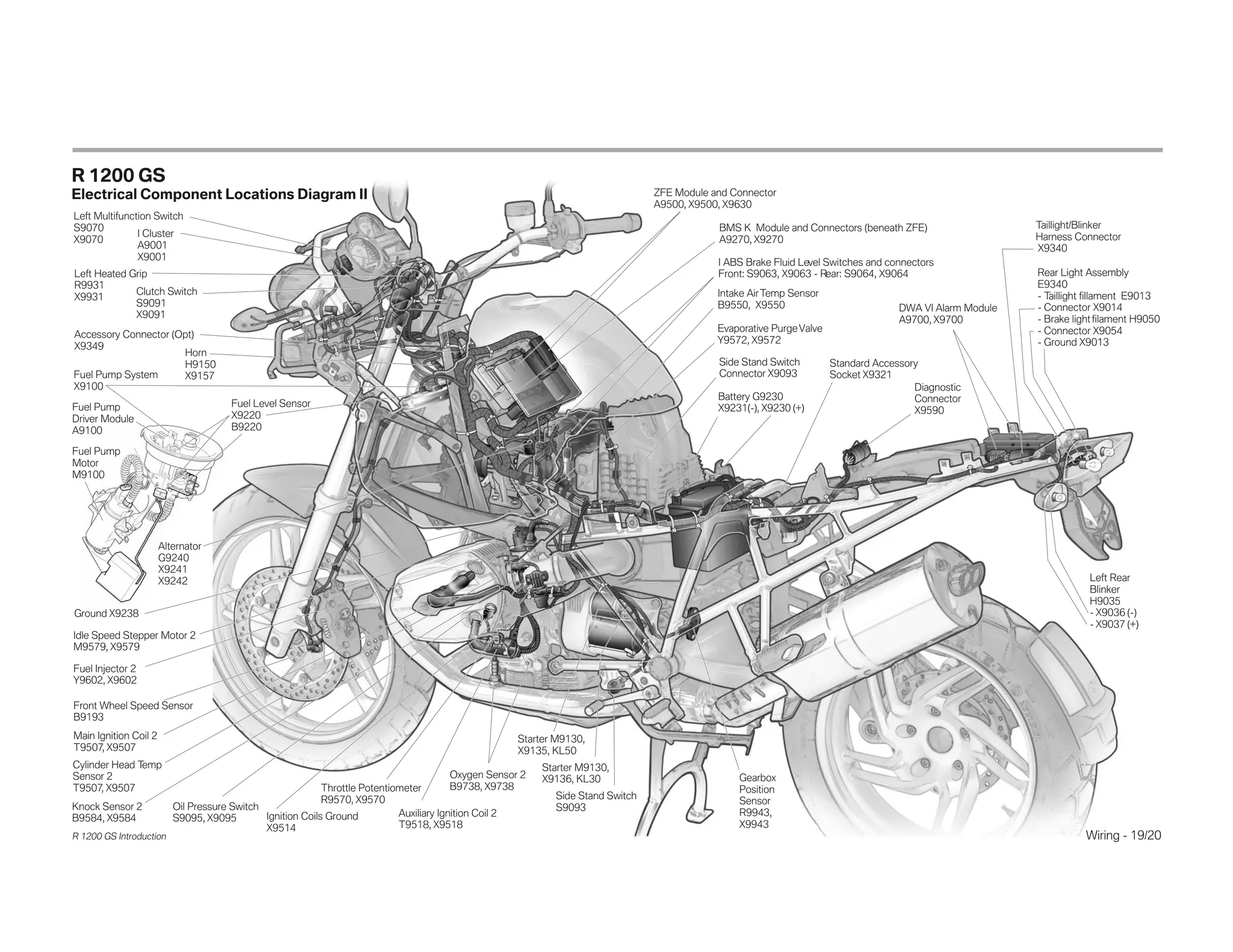 Terminal Designations | PDF