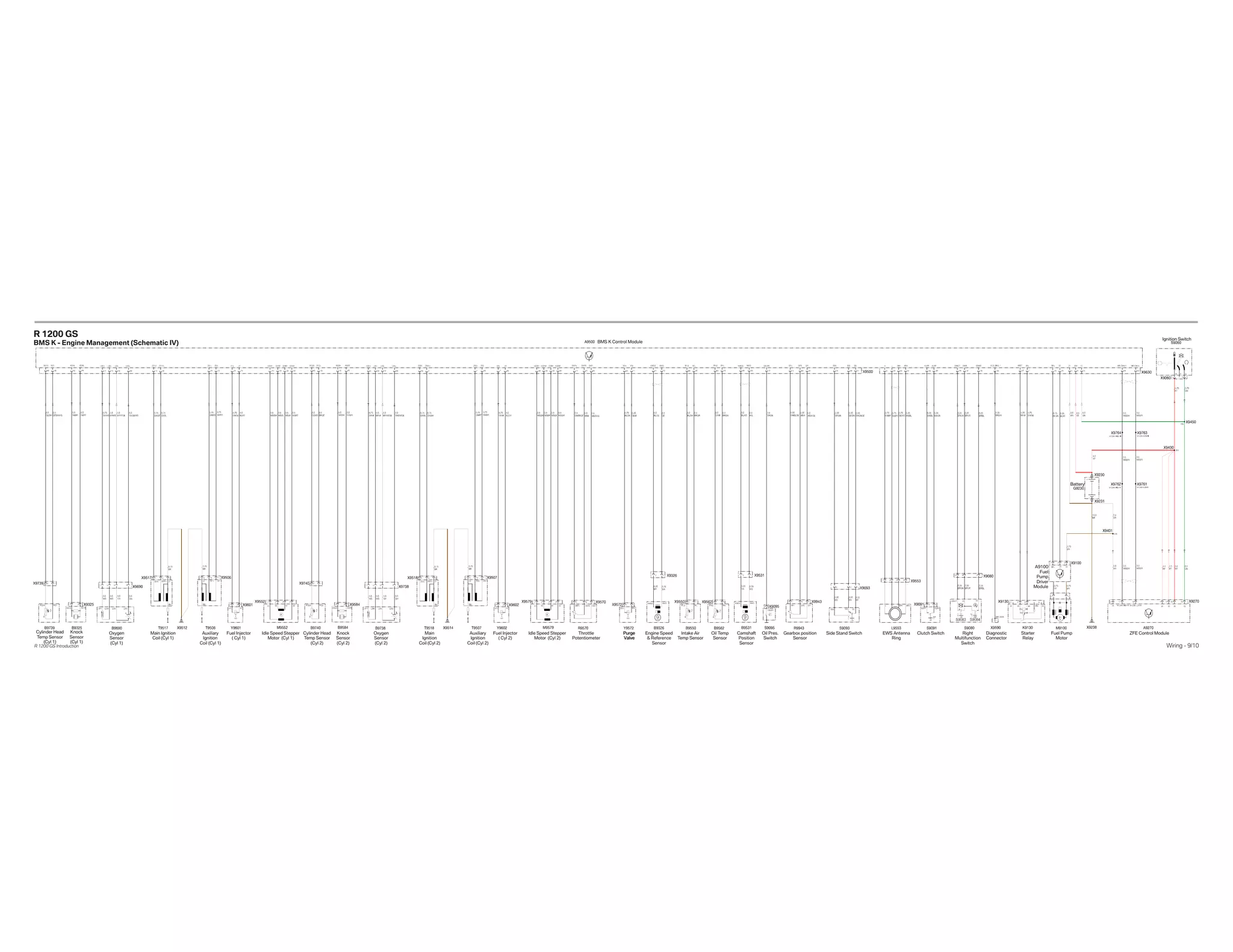 Terminal Designations | PDF