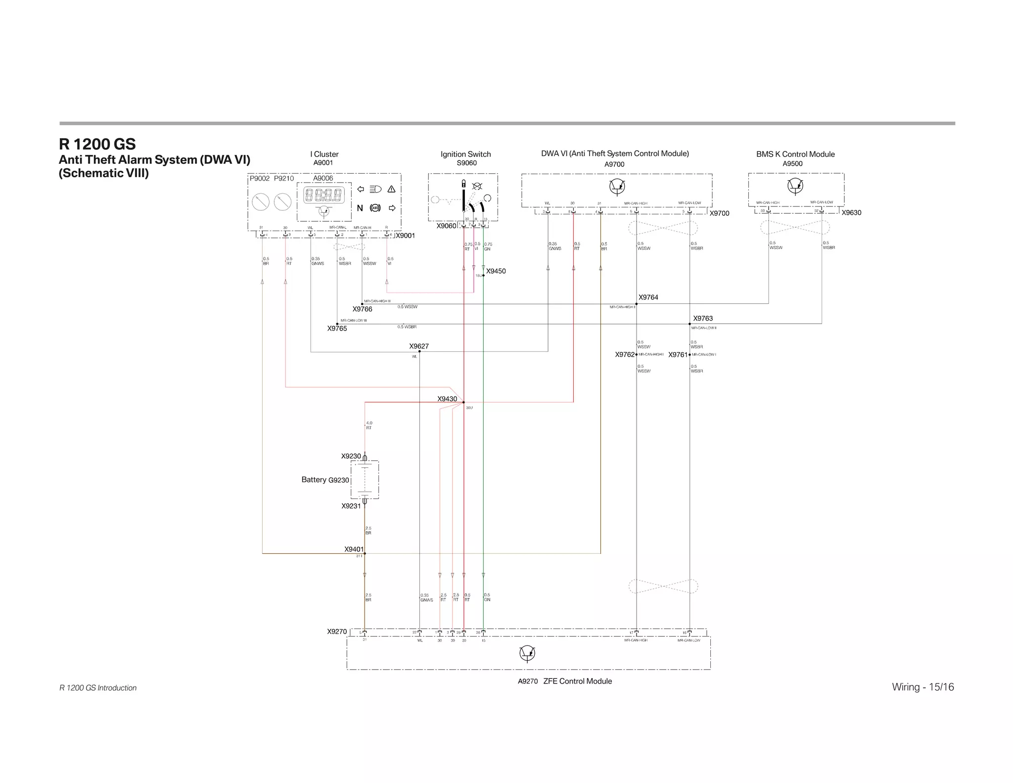 Terminal Designations | PDF