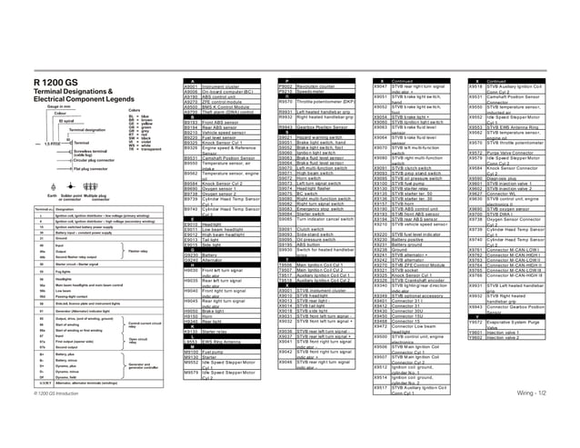 Terminal Designations | PDF