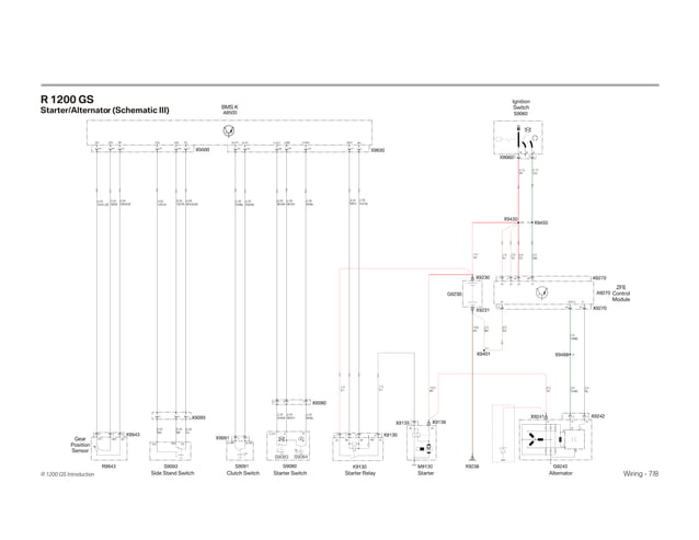 Terminal Designations | PDF