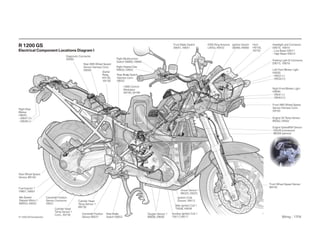 Terminal Designations | PDF