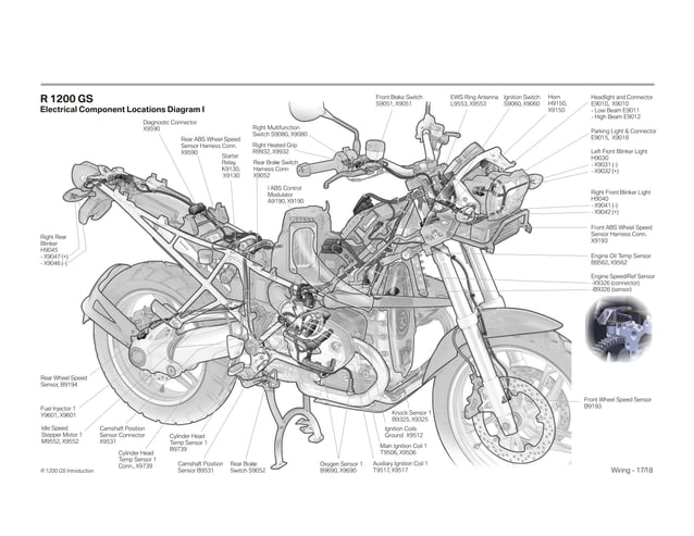 Terminal Designations | PDF