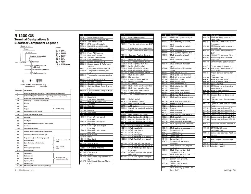 Terminal Designations