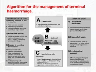 Terminal Hemorrhage- Preparation & Management.pptx