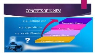Terminal illness and death during childhood | PPTX