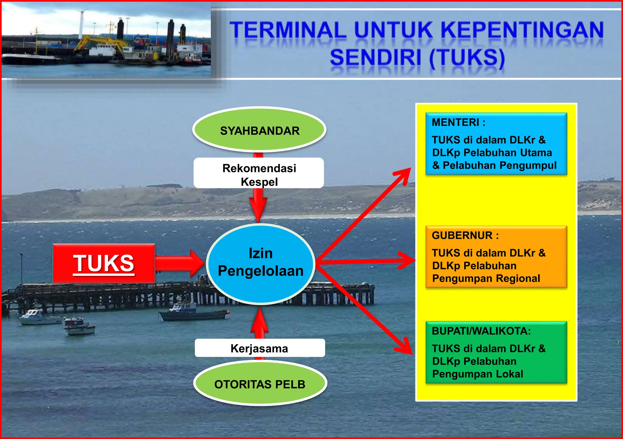 terminal_khusus_dan_tuks.ppt