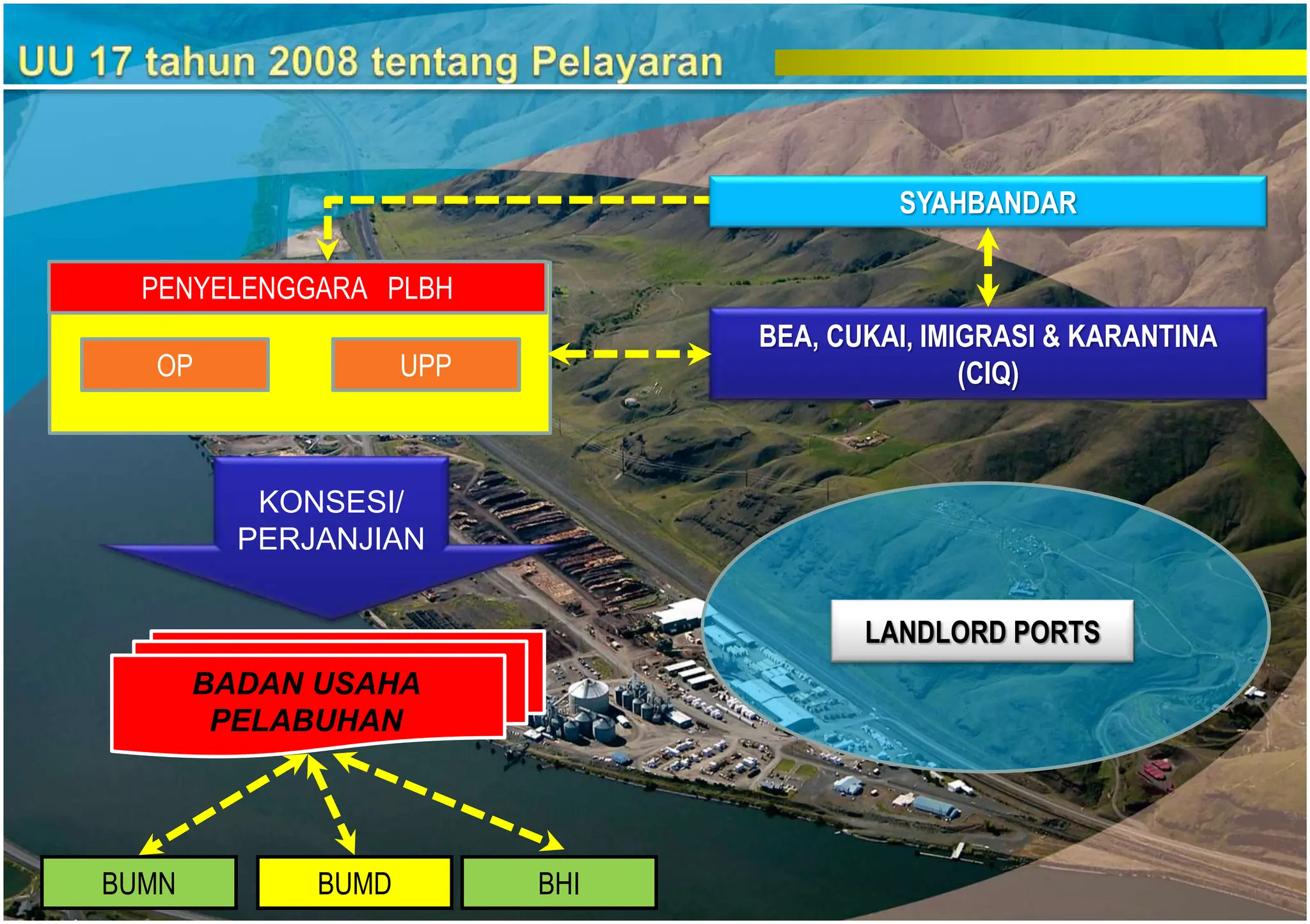 terminal_khusus_dan_tuks.ppt