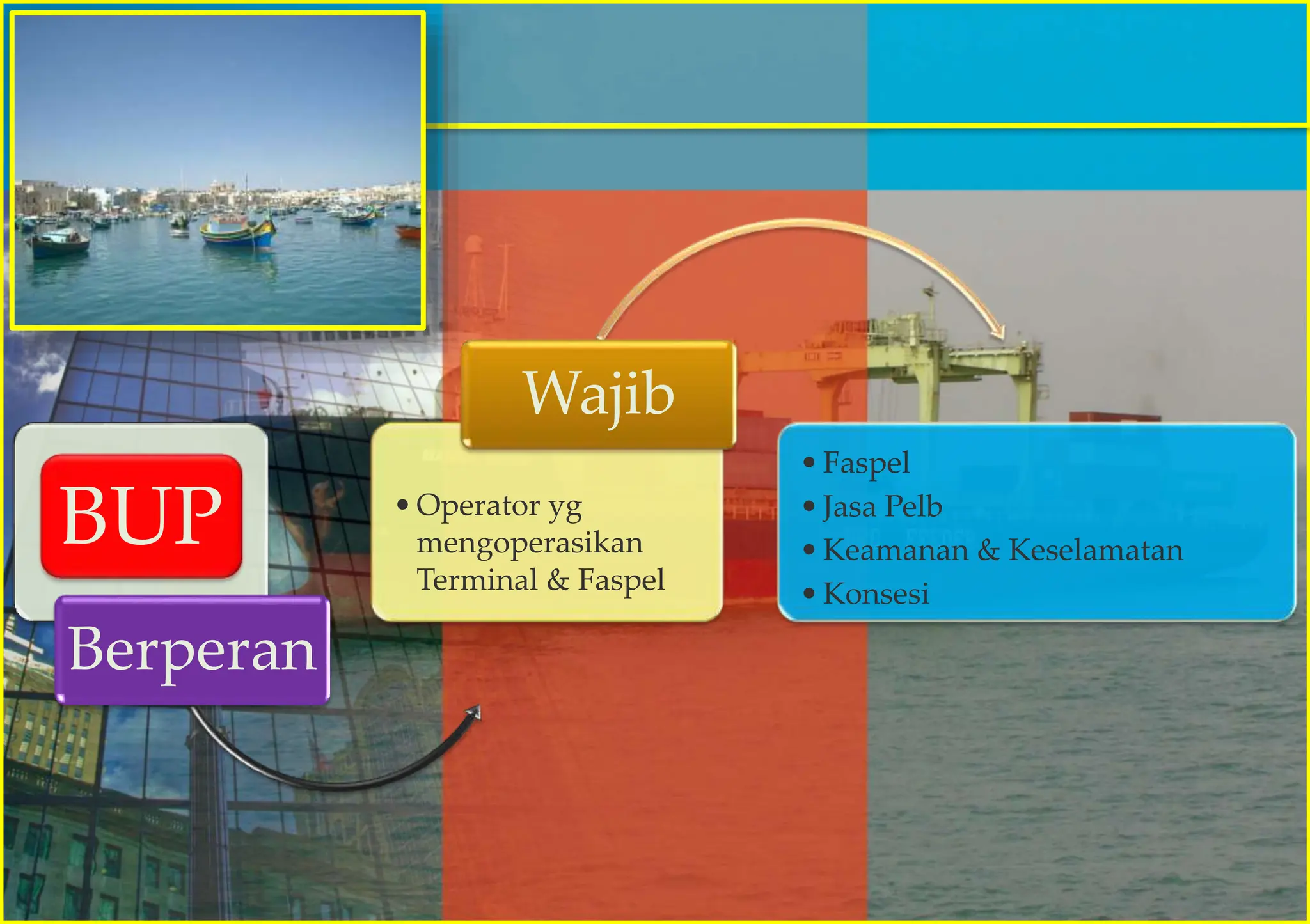 terminal_khusus_dan_tuks.ppt