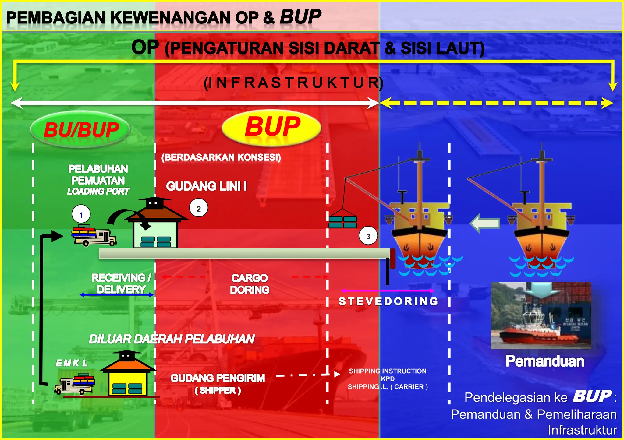 terminal_khusus_dan_tuks.ppt