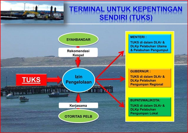 terminal_khusus_dan_tuks.ppt