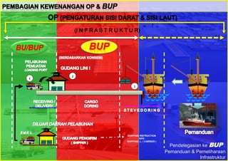 terminal_khusus_dan_tuks.ppt
