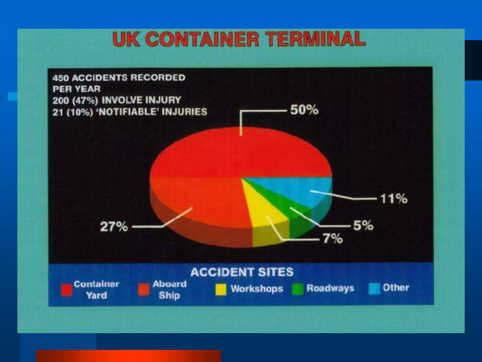 Terminal Safety.ppt