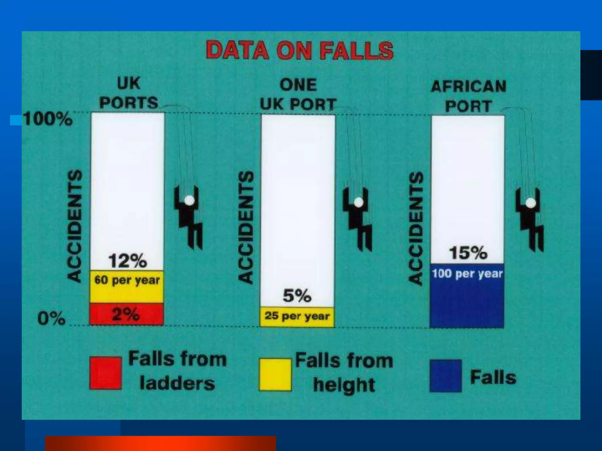 Terminal Safety.ppt