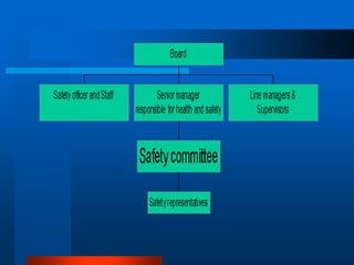 Terminal Safety.ppt