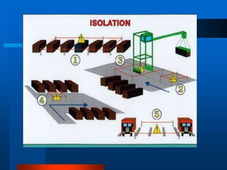 Terminal Safety.ppt