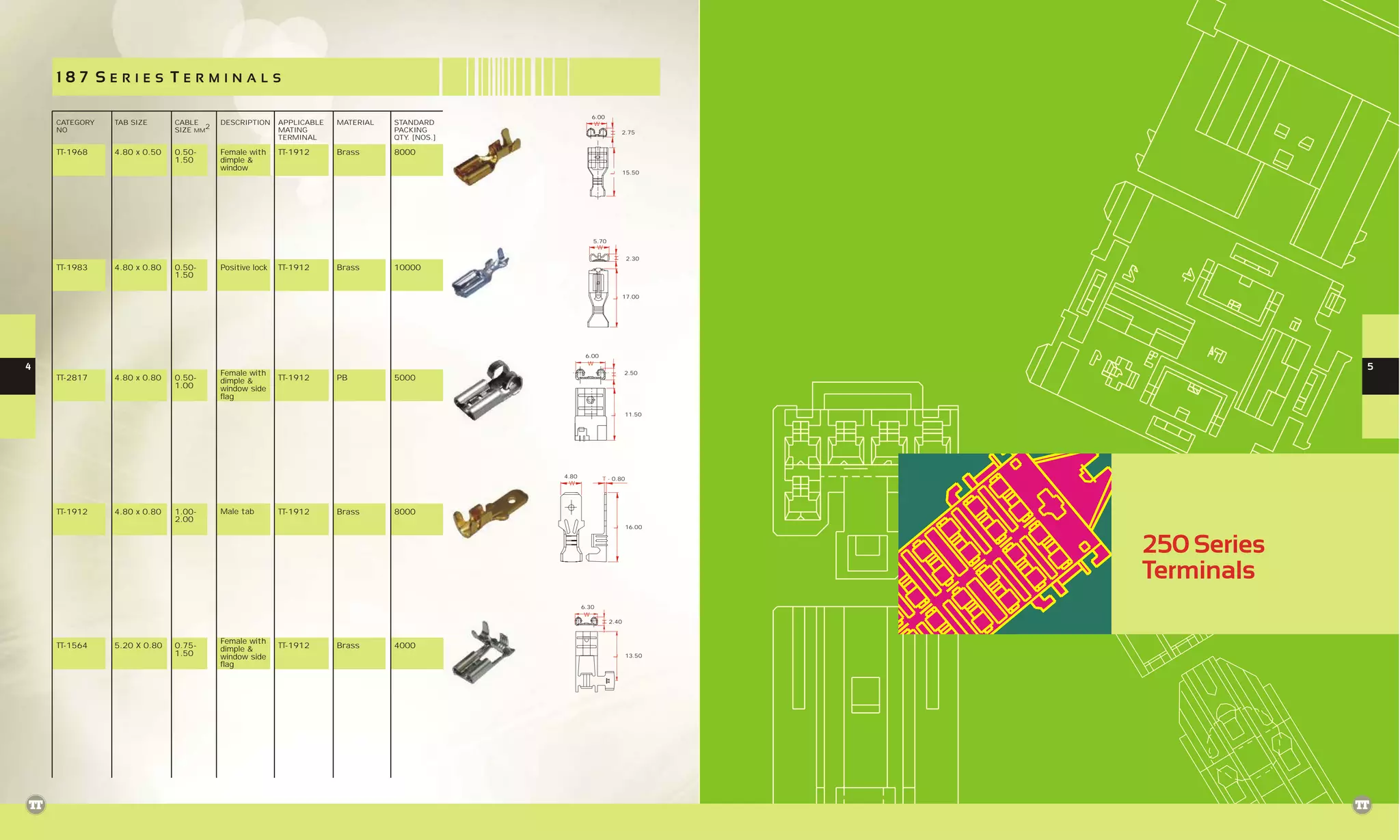 Terminal section | PDF
