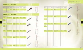 Terminal section | PDF
