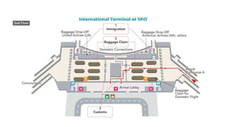 Terminals San Francisco Airport .pptx