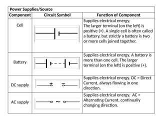 Terminate-and-connect-electrical-wiring-and-electronic-circuits.pptx