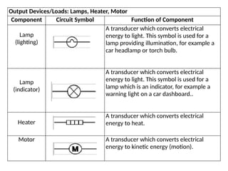 Terminate-and-connect-electrical-wiring-and-electronic-circuits.pptx