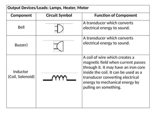 Terminate-and-connect-electrical-wiring-and-electronic-circuits.pptx