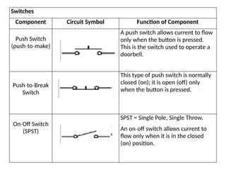 Terminate-and-connect-electrical-wiring-and-electronic-circuits.pptx