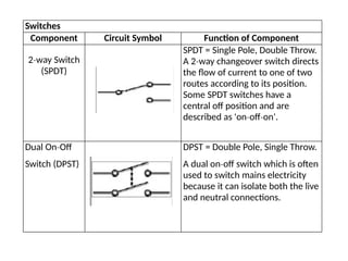Terminate-and-connect-electrical-wiring-and-electronic-circuits.pptx