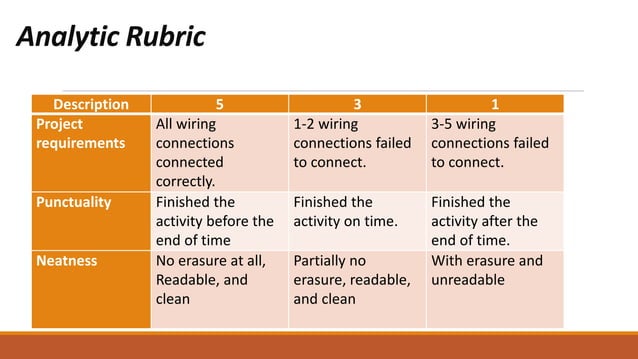 Terminating And Connecting Electrical Wiring And Electronic Circuits Tcec Pptx