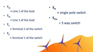 Terminating and Connecting Electrical Wiring and Electronic Circuits ...