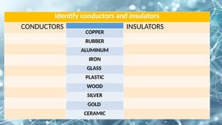 TERMINATING AND CONNECTING ELECTRICAL WIRING AND ELECTRONICS CIRCUIT ...