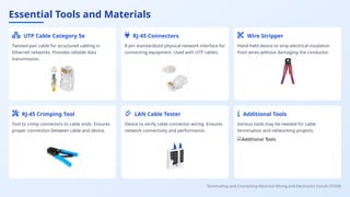 Terminating and Connecting Electrical Wiring and Electronics Circuit ...