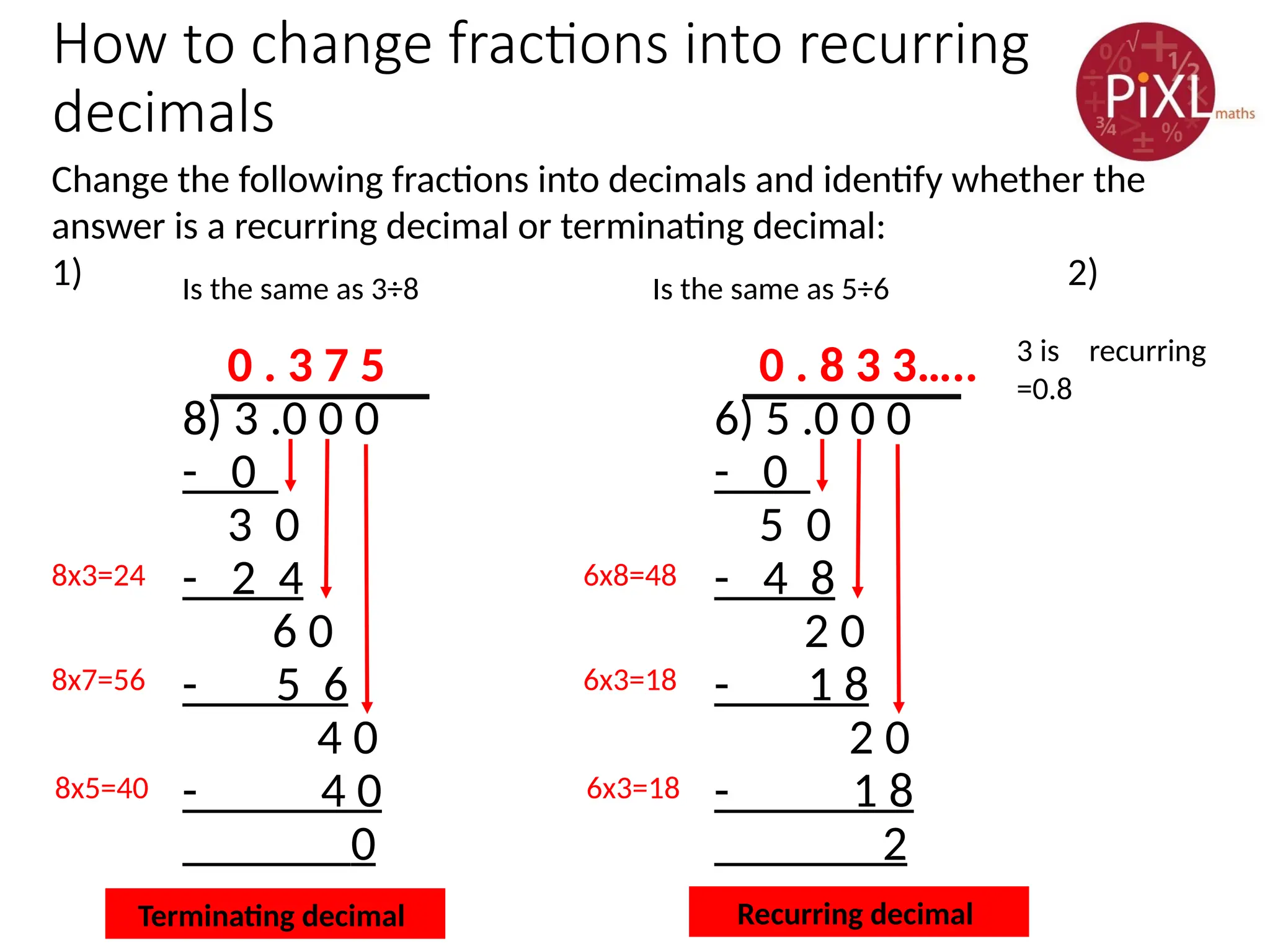 Terminating and Recurring decimals .pptx