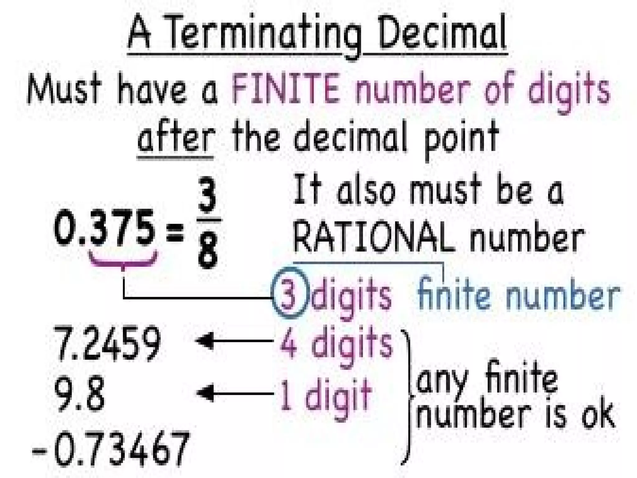 Terminating non terminating class 10 groupA | PPT