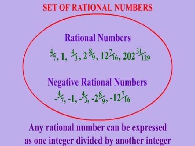 Terminating Non Terminating Class 10 Groupa Ppt