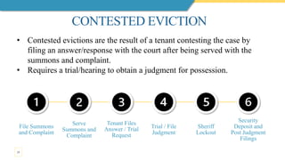 Terminating the Tenancy | PPTX