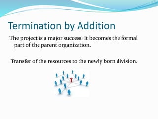 Termination.project management | PPT