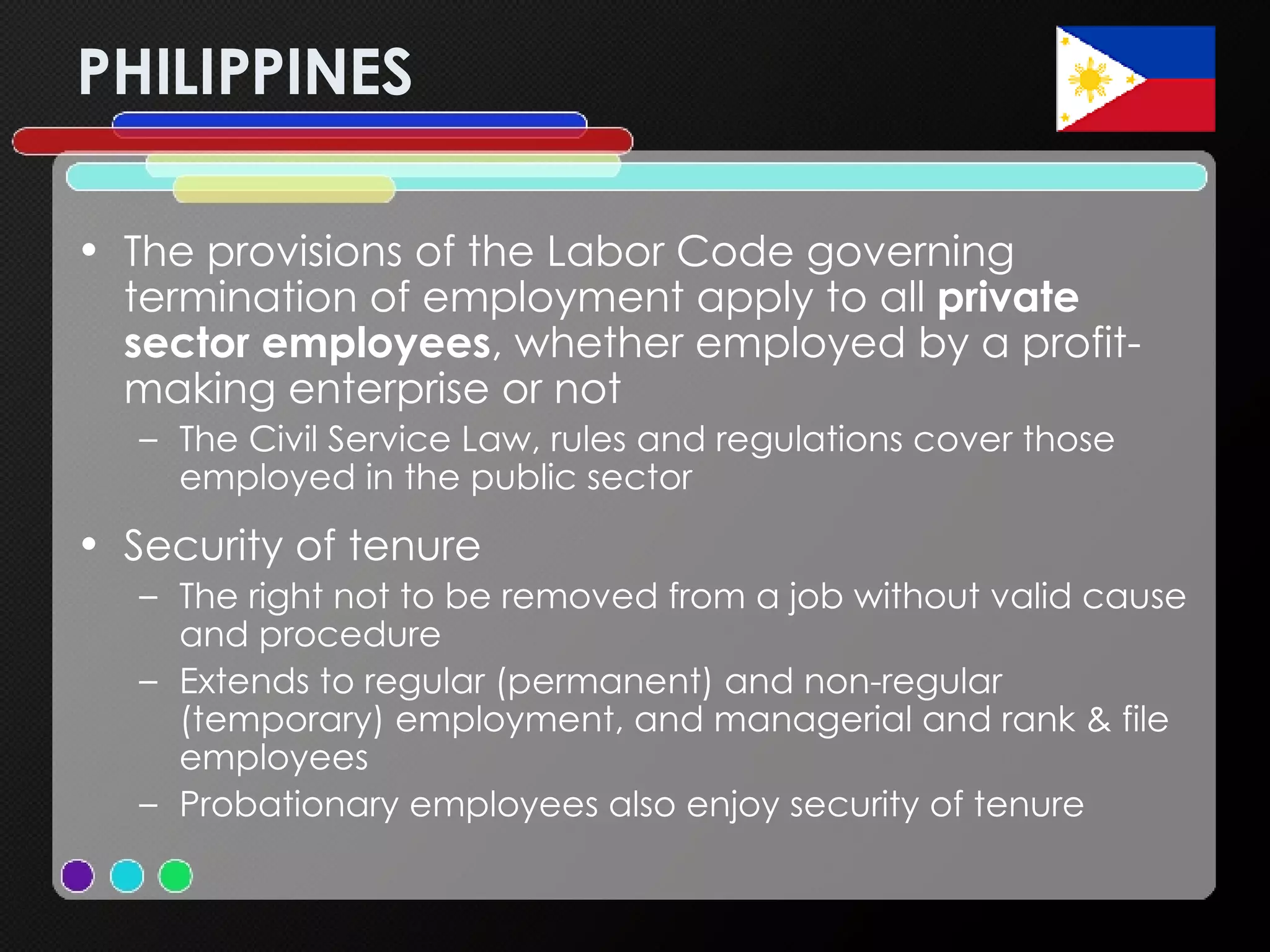 Termination Of Employment | PPT