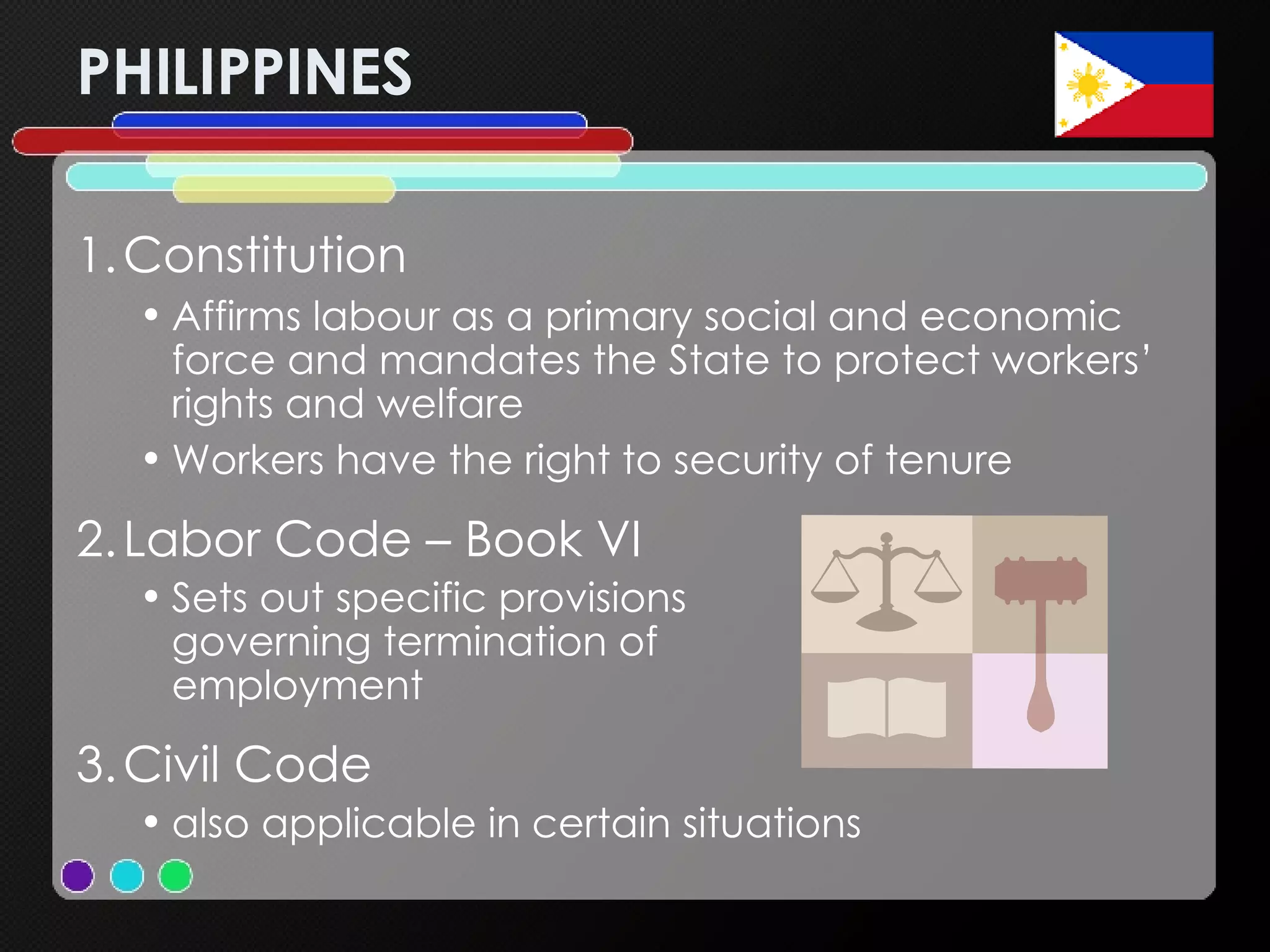 Termination Of Employment | PPT