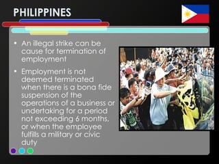 Termination Of Employment | PPT