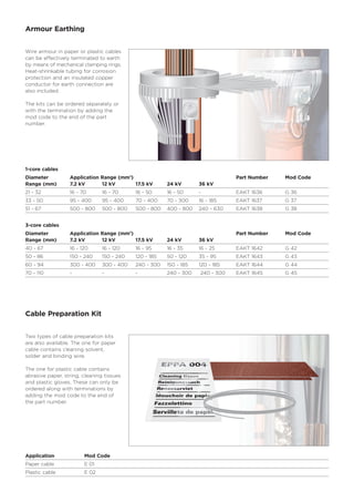 RAYCHEM SAUDI ARABIA LTD. (TYCO ELECTRONICS) Raychem terminations for ...
