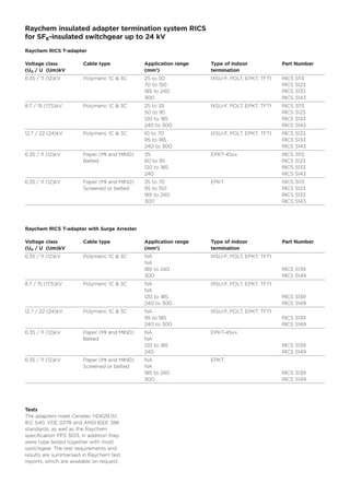 RAYCHEM SAUDI ARABIA LTD. (TYCO ELECTRONICS) Raychem terminations for ...