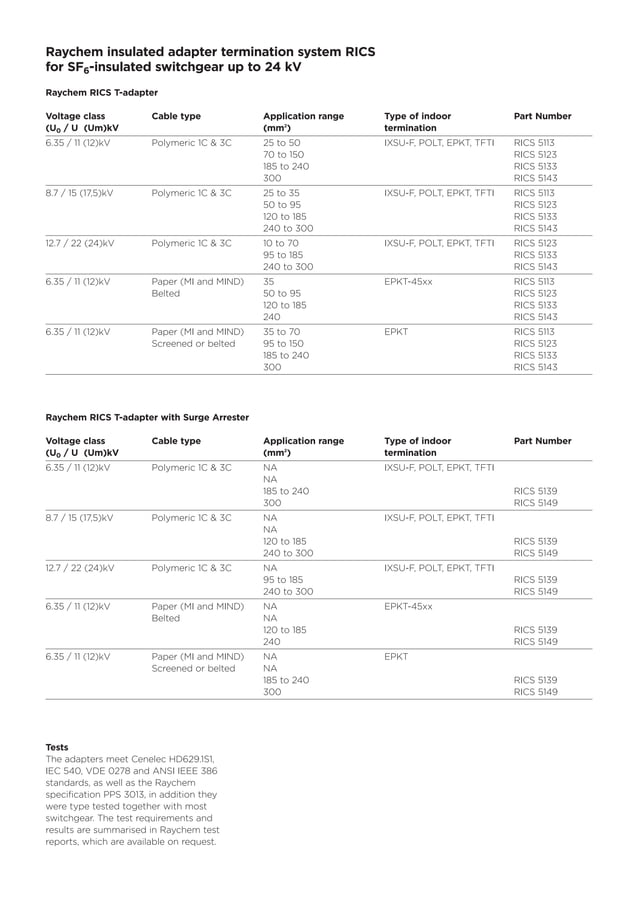 RAYCHEM SAUDI ARABIA LTD. (TYCO ELECTRONICS) Raychem terminations for polymeric and MINDpaper ...