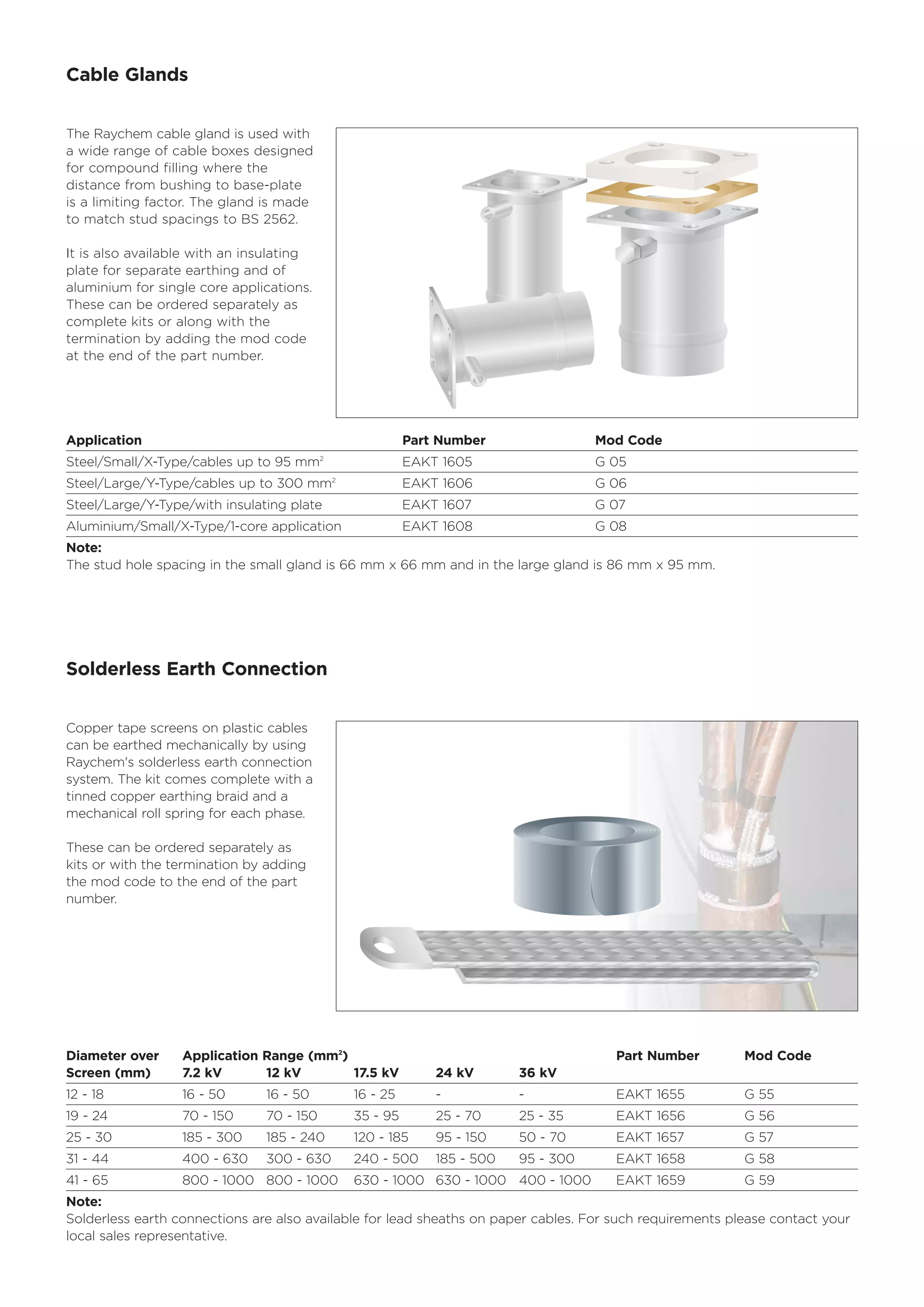 RAYCHEM SAUDI ARABIA LTD. (TYCO ELECTRONICS) |AKBAR TRADING EST. SAUDI ARABIA| TE Termination ...