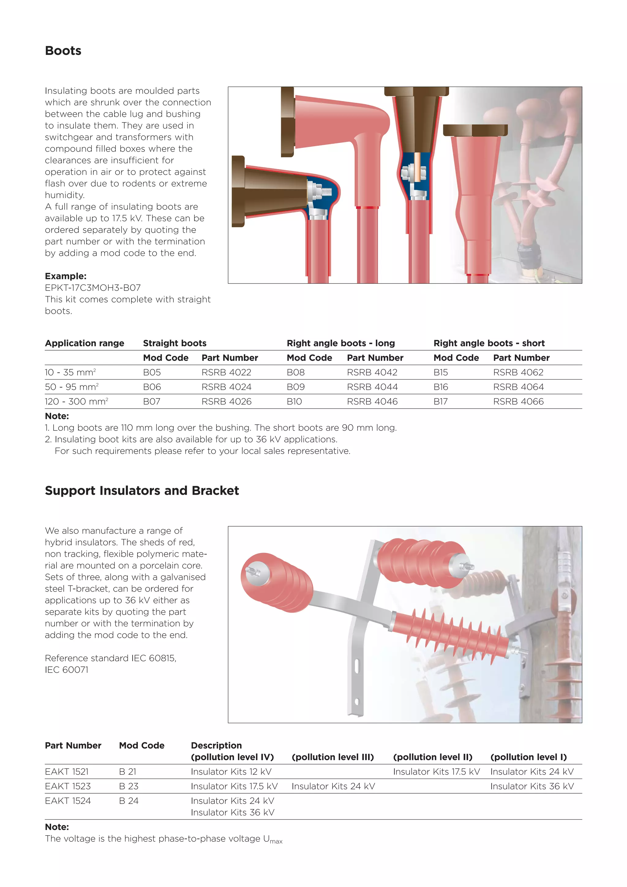 RAYCHEM SAUDI ARABIA LTD. (TYCO ELECTRONICS) |AKBAR TRADING EST. SAUDI ARABIA| TE Termination ...