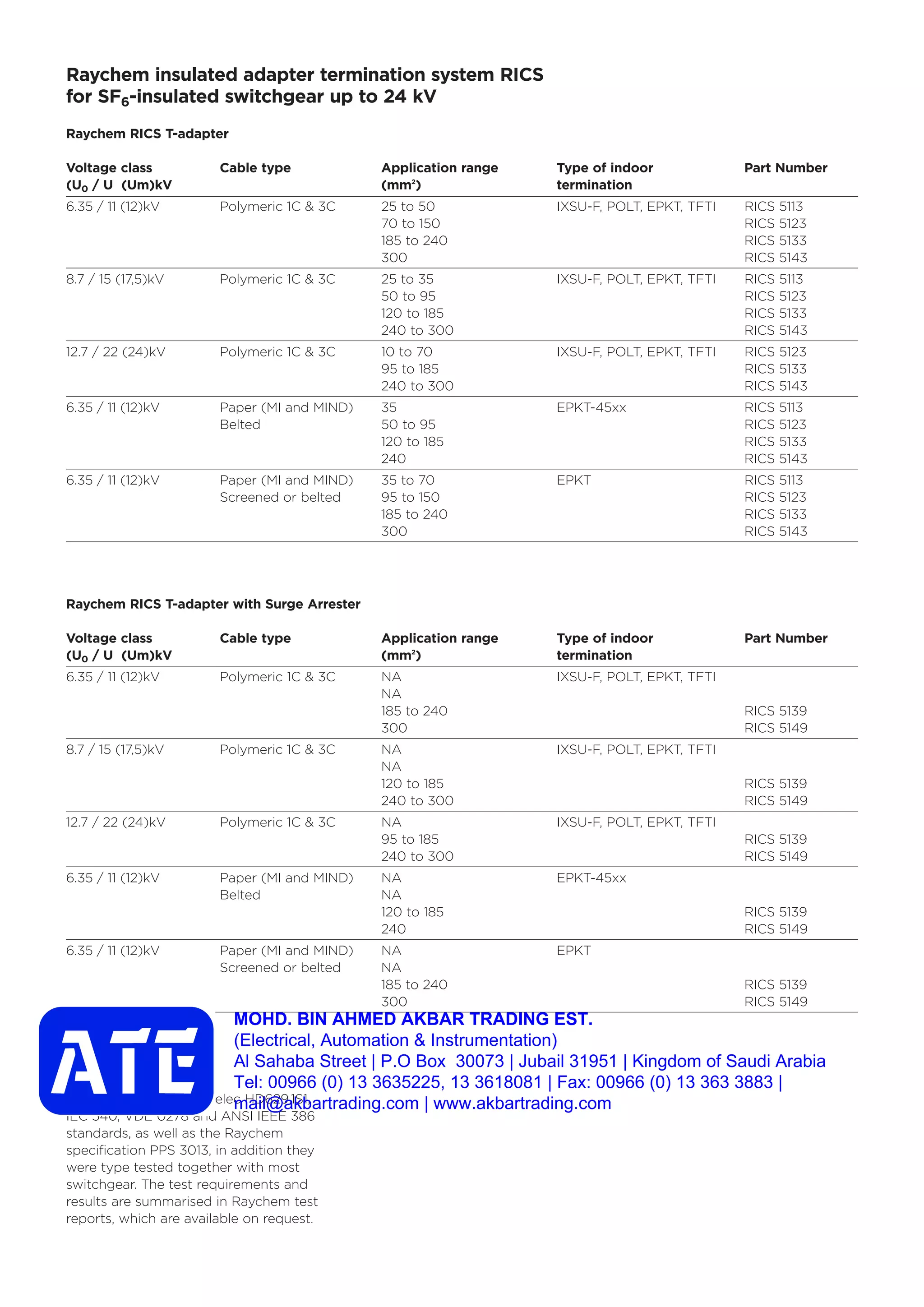 RAYCHEM SAUDI ARABIA LTD. (TYCO ELECTRONICS) |AKBAR TRADING EST. SAUDI ARABIA| TE Termination ...