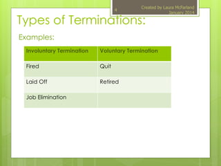 Termination process and procedures - Power Point | PDF