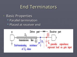 resistor Terminations guideline presentation | PPT